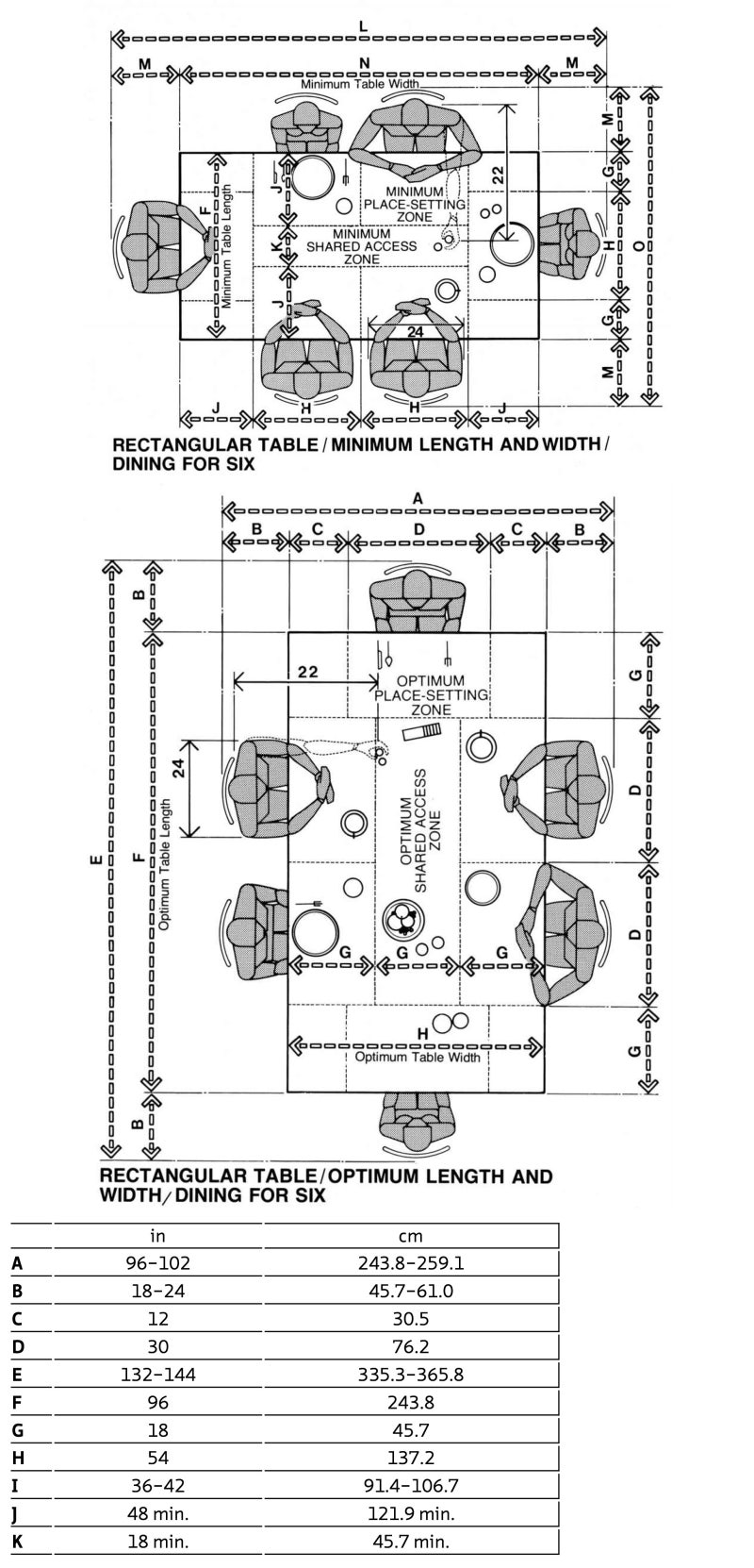 Human Dimension and Interior Space_04 테이블 치수 : 네이버 블로그