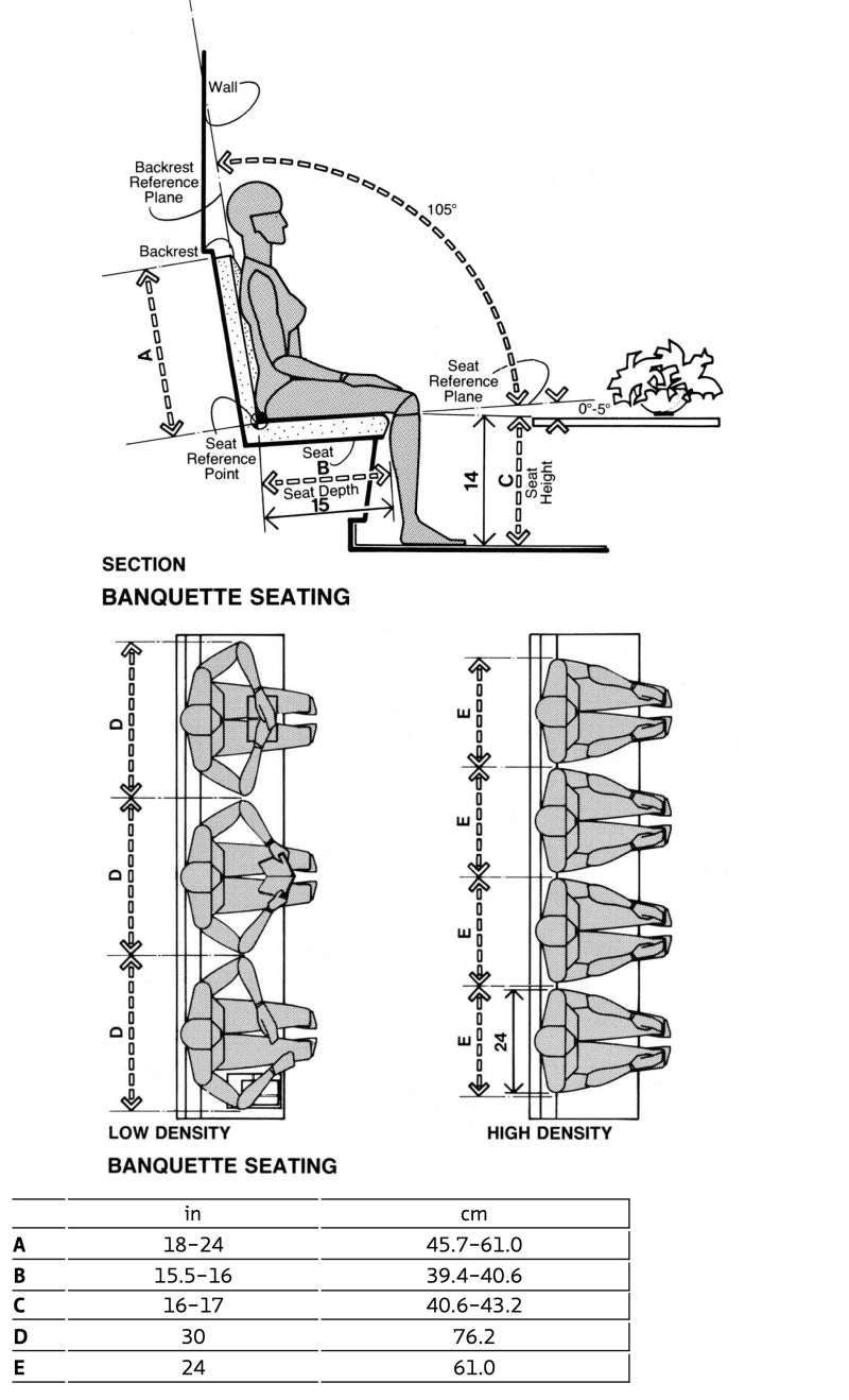 Human Dimension and Interior Space_04 테이블 치수 : 네이버 블로그