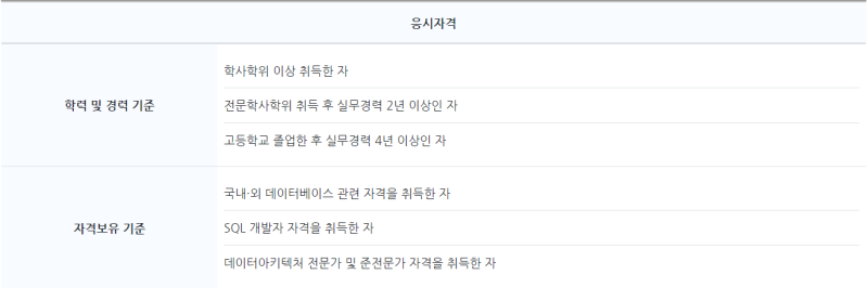 Sql자격증 Sqld 비전공자 시험 합격 후기 And 공부 방법 네이버 블로그