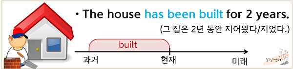 수동태가 현재완료 시제를 만났을 때 Have Been Pp 네이버 블로그