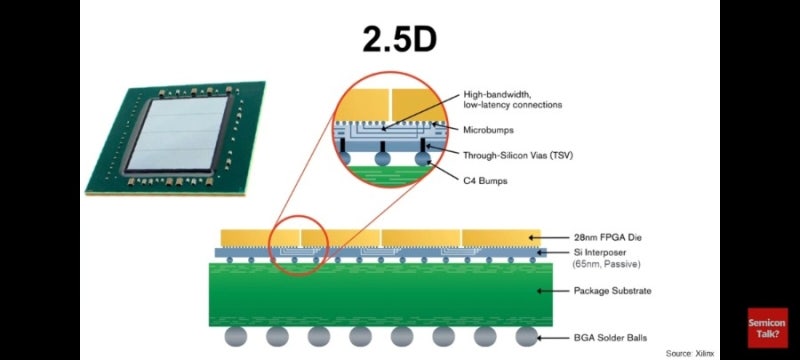 5. TSMC SoIC 기술의 해결해야할 과제들 : 네이버 블로그