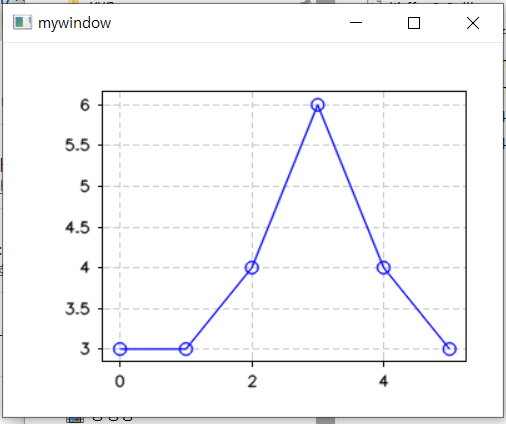 C++ 그래프(graph) 라이브러리 (GNUPlot, CvPlot) 사용하기 : 네이버 블로그