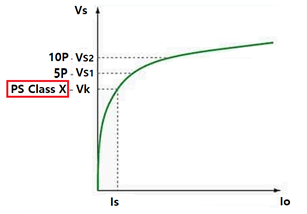 382. PS Class CT 란 무엇인가? : 네이버 블로그