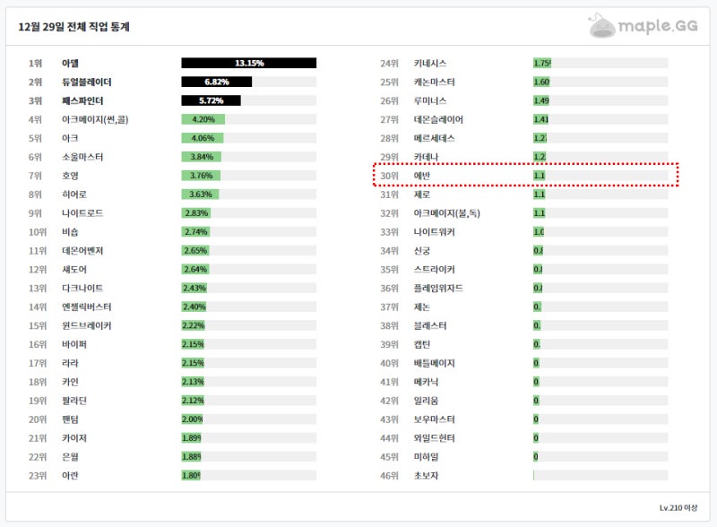 메이플스토리 에반 스킬트리 스킬 사용 방법과 어빌리티 공략 네이버 블로그