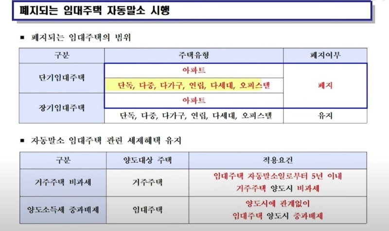 임대주택 말소후 거주주택 비과세 조심해야할것 네이버 블로그