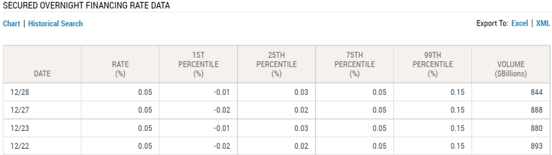 SOFR(Secured Overnight Financing Rate) 계산법 공부 (일부 수정 및 업데이트) : 네이버 블로그