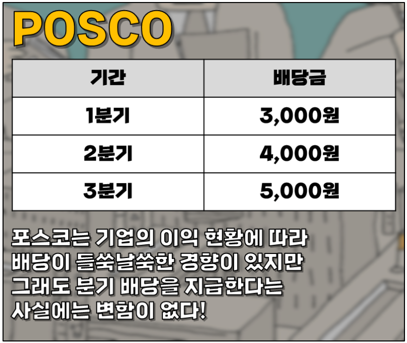 국내 주식 분기 배당주 완벽 정리 추천할 만한 주식까지 네이버 블로그