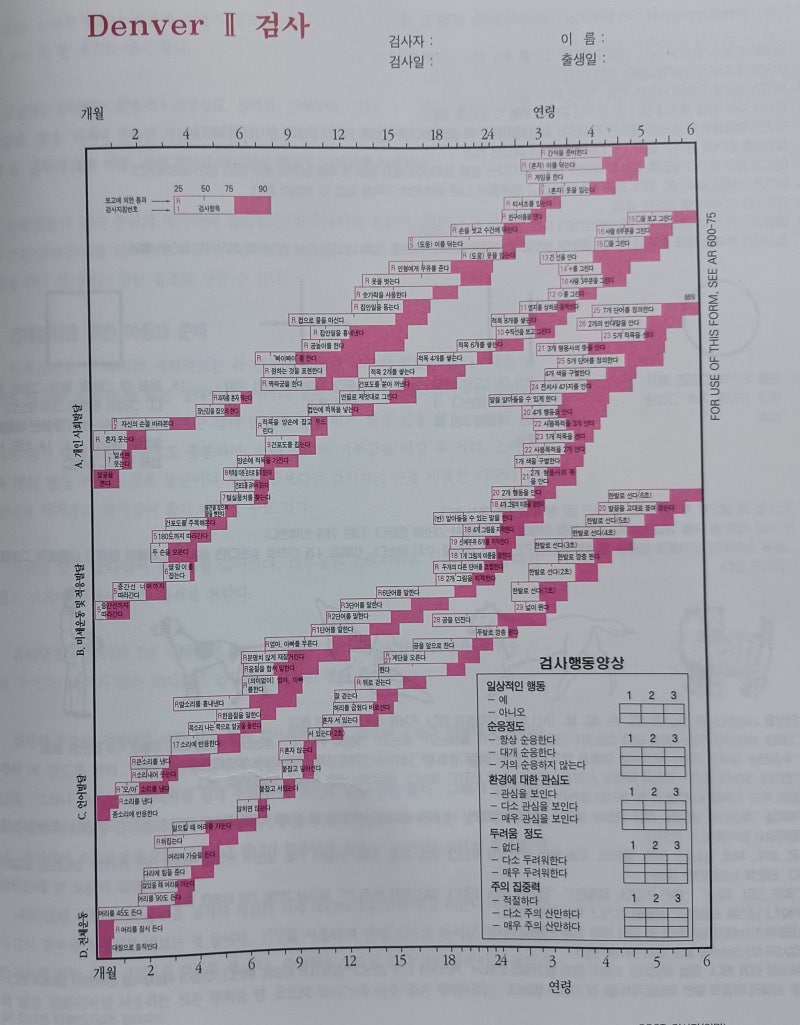 제2장- 2 영아 및 아동의 건강검진- 영아 후기 : 네이버 블로그