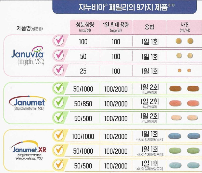 자누비아정 Januvia Tab Sitaglipitn 한국엠에스디 종근당 당뇨약 네이버 블로그