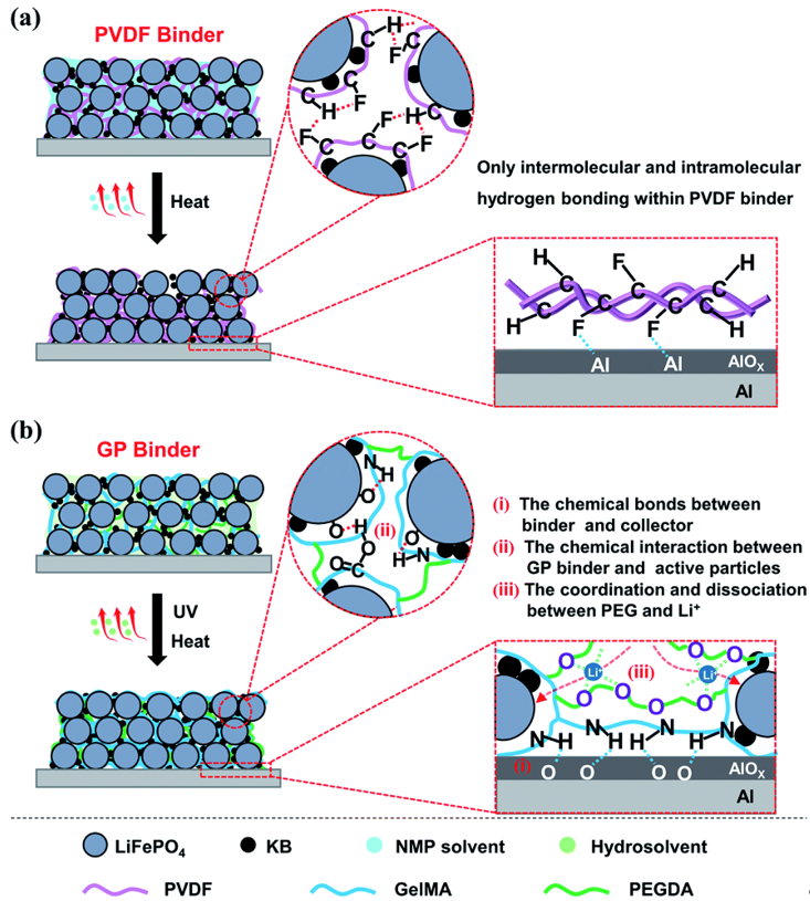NMP (N-Methyl-2-Pyrrolidone) process 이해 R2 : 네이버 블로그