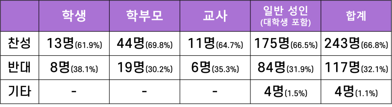 소소마켓 결과 홈스쿨링 합법화 찬성 Vs 반대 ① 네이버 블로그