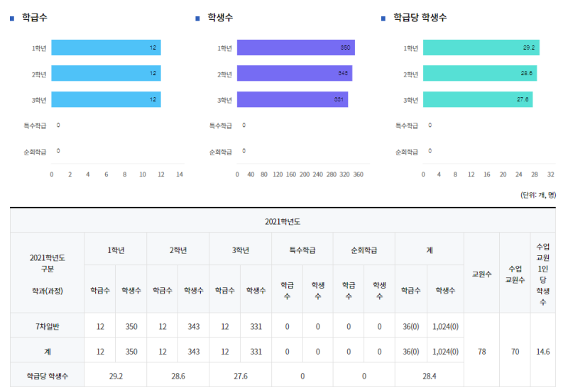 2022 세화여자고등학교 A부터 Z까지 살펴보기 네이버 블로그