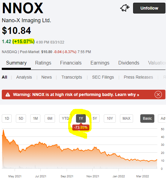 [실적 요약] 나녹스(NNOX) '21.4분기 : 네이버 블로그