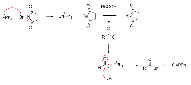 펩타이드 결합을 만드는 방법 : 네이버 블로그