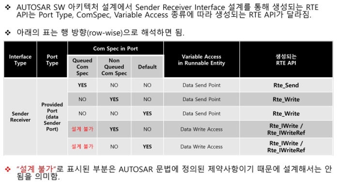 [RapidAUTO] AUTOSAR 그것이 알고 싶다(6) – SW 컴포넌트 타입의 내부 구조("RunnableEntity ...