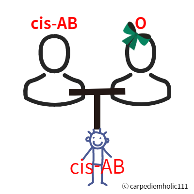 희귀혈액형, 아빠 AB형, 엄마 O형, 아기는 AB형일 수가 있다고? : 네이버 블로그