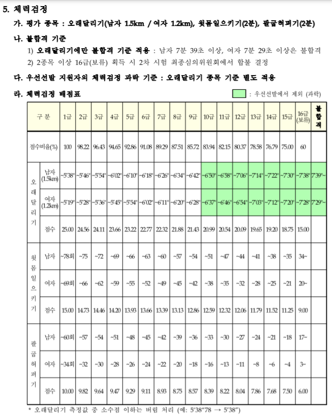 육군사관학교 시험 기출 내신 제복 월급 육사 이전 여자 경쟁률 네이버 블로그