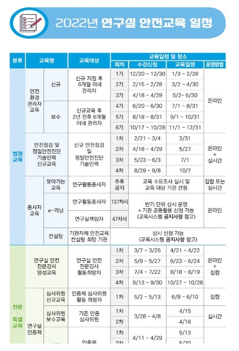첫 번째도 안전 두 번째도 안전 연구실 안전 교육 네이버 블로그