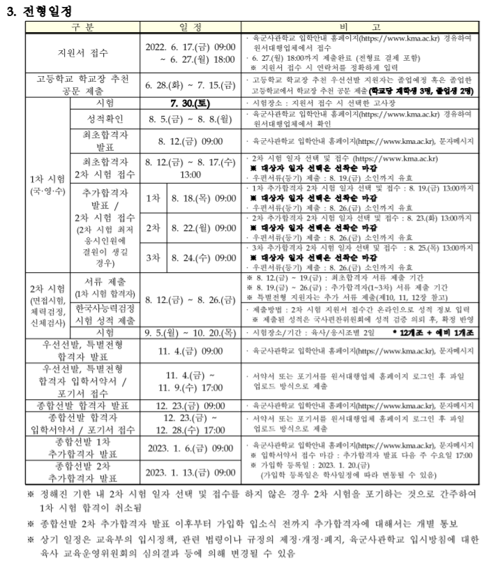 육군사관학교 시험 기출 내신 제복 월급 육사 이전 여자 경쟁률 네이버 블로그