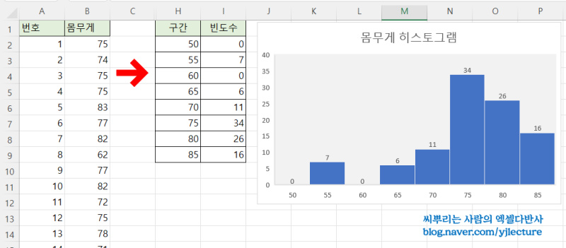 엑셀통계 엑셀에서 도수분포표와 히스토그램 작성하기 네이버 블로그