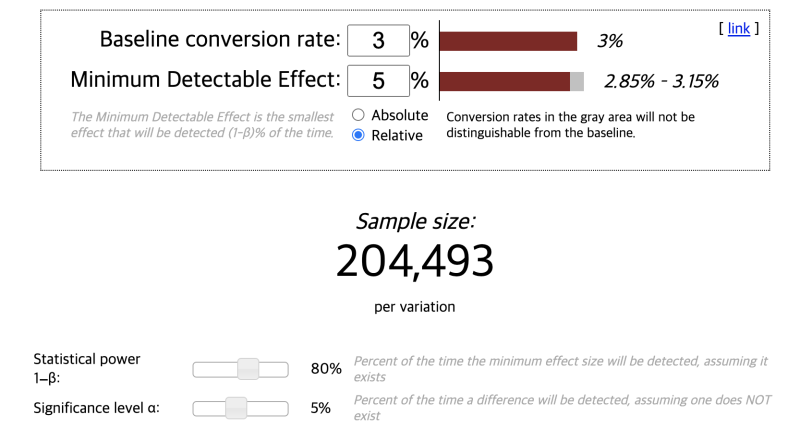 A/B Test in Data Science - (3) 샘플 크기는 얼마나 해야할까? 검정력 분석(Power Analysis ...