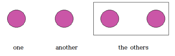 부정대명사 one, another, the other, the others 완벽 정리(예문 많음) : 네이버 블로그