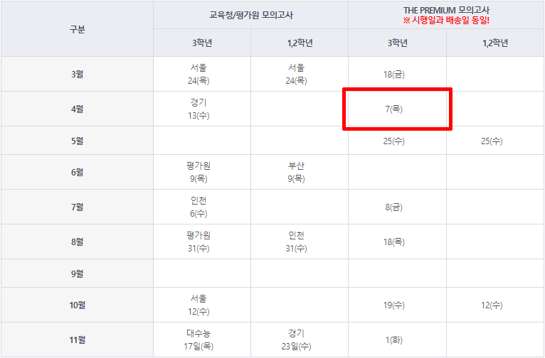 2022 4월 7일 대성 더프 모의고사 등급컷 더프리미엄 모의고사 문제지 답지 해설지 네이버 블로그