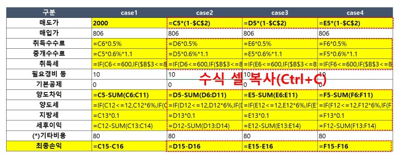 엑셀 수식 복사 고정 없애기 Ft 값만 복사 네이버 블로그
