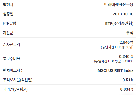 TIGER 미국MSCI리츠(합성 H) ETF로 미국 부동산에 투자해서 배당으로 월세 한번 받아보자 : 네이버 블로그