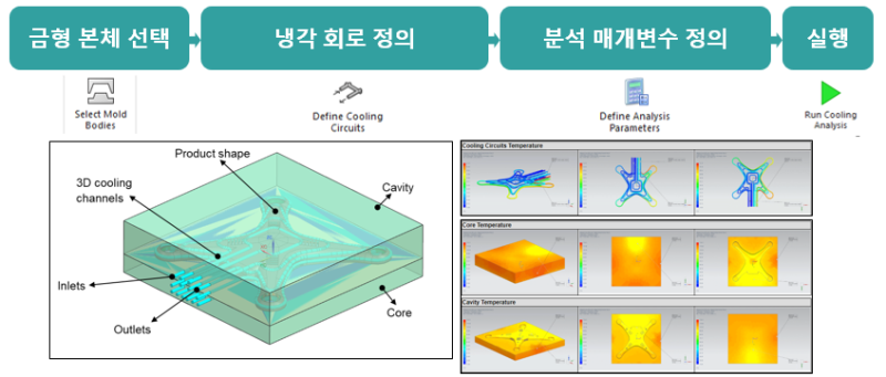 [월간 금형인] NX를 이용한 금형설계 최적화 - NX Mold Cooling (금형 냉각해석) : 네이버 블로그