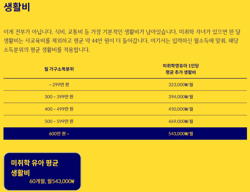 대한민국 양육비 계산기 1명의 자녀를 키우기 위해서는 얼마나 들까feat 부읽남 네이버 블로그