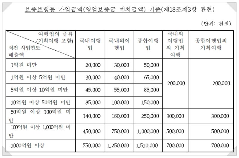여행사 설립을 위한 종합여행업관광사업 등록 신청 네이버 블로그