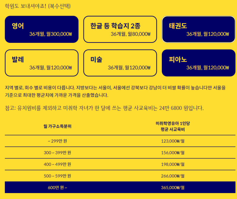 대한민국 양육비 계산기 1명의 자녀를 키우기 위해서는 얼마나 들까feat 부읽남 네이버 블로그