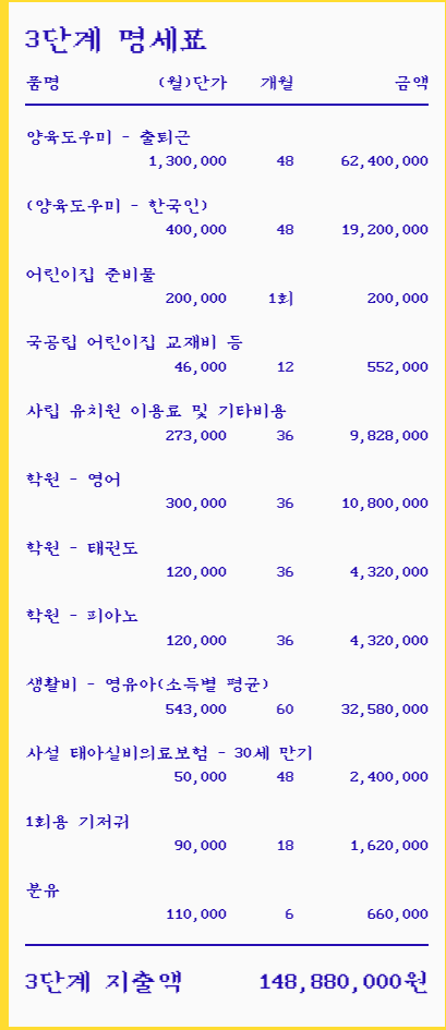 대한민국 양육비 계산기 1명의 자녀를 키우기 위해서는 얼마나 들까feat 부읽남 네이버 블로그