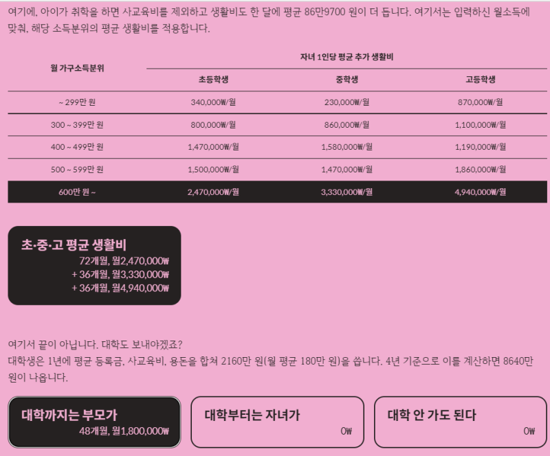 대한민국 양육비 계산기 1명의 자녀를 키우기 위해서는 얼마나 들까feat 부읽남 네이버 블로그