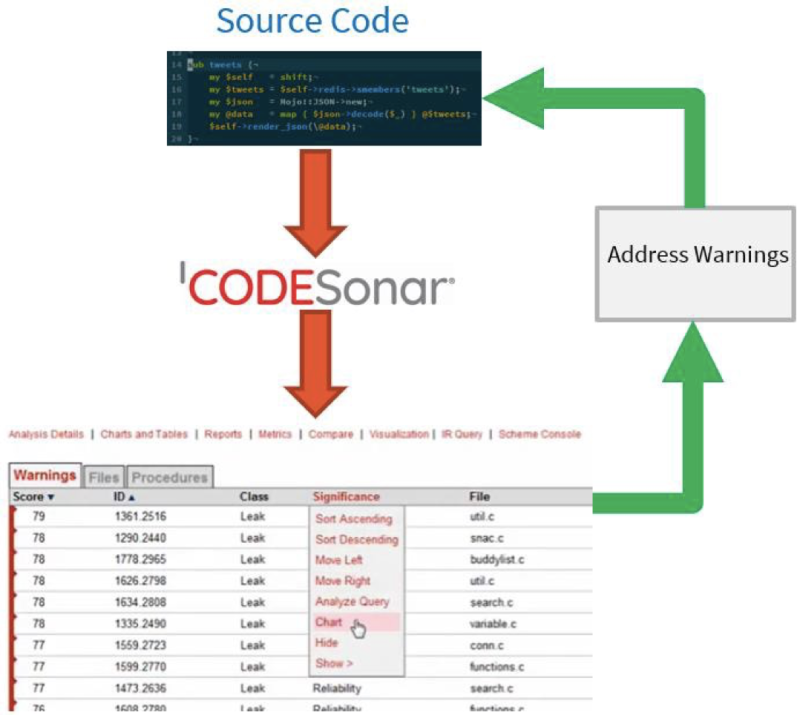 [CodeSonar] 소프트웨어 보안성 향상 및 IEC 62443 Compliance를 위한 방안 : 네이버 블로그