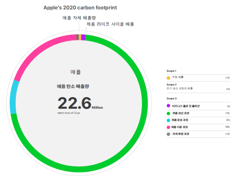 ESG경영으로 미래 경쟁력을 키우는 애플! : 네이버 블로그