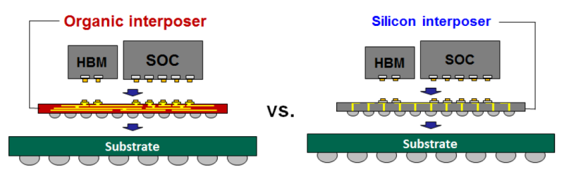 유기 인터포저 패키징, TSMC CoWoS®-R 테스트 칩 검증 완료 - GUC Japan : 네이버 블로그
