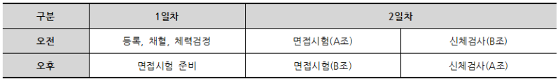 2023학년도 육군사관학교육사 신입생 모집 세부시행계획 발표 네이버 블로그
