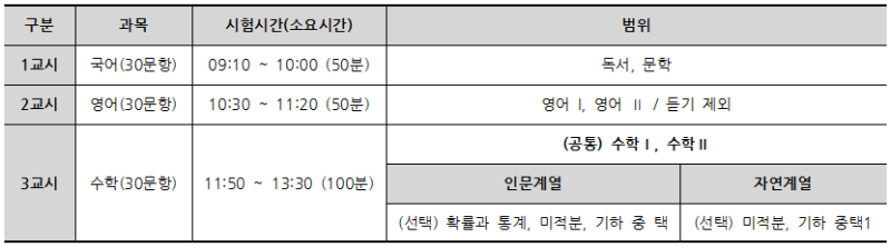 2023학년도 육군사관학교육사 신입생 모집 세부시행계획 발표 네이버 블로그