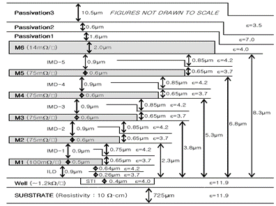 MIM CAP layout 과 vertical 구조 : 네이버 블로그