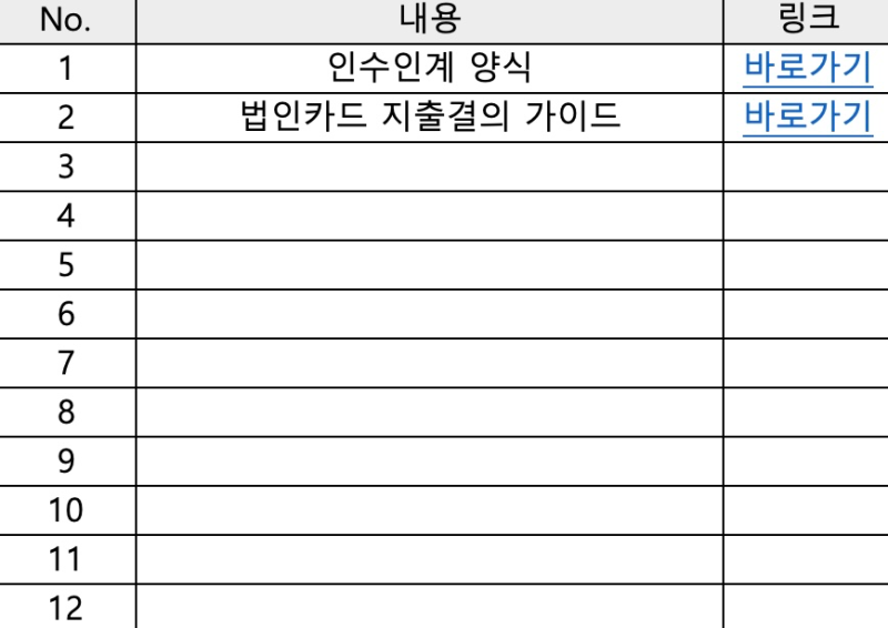 퇴사and인수인계 업무 인수인계서 양식 공유 퇴사 메일 인사 Featpmbm식품md 네이버 블로그