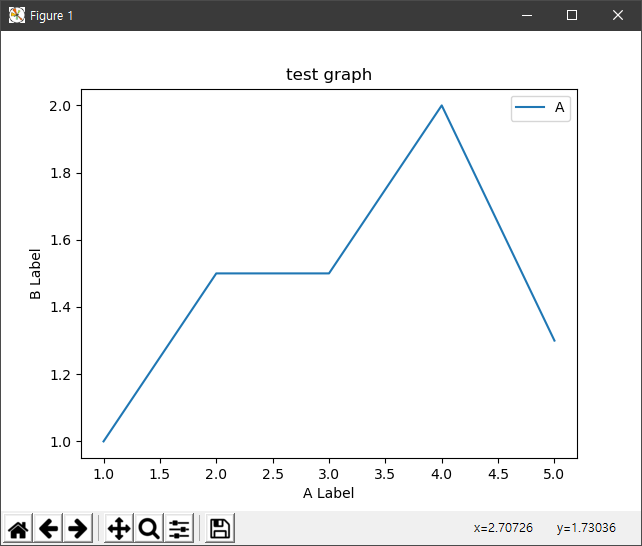 파이썬57 파이썬 그래프 차트 그리기 Matplotlib 패키지 Pyplot 네이버 블로그