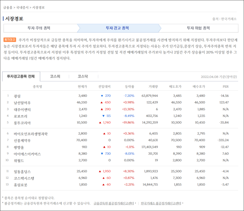 주식용어 투자주의종목 투자경고종목 투자위험종목 알아보기 네이버 블로그