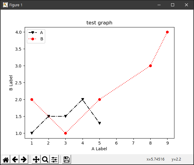 파이썬57 파이썬 그래프 차트 그리기 Matplotlib 패키지 Pyplot 네이버 블로그