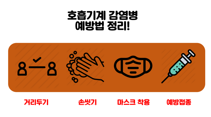 공중보건 4월 1학기 11차시감염병 각론 2 호흡기계 감염병인플루엔자 조류 독감 바이러스 Sars Mers