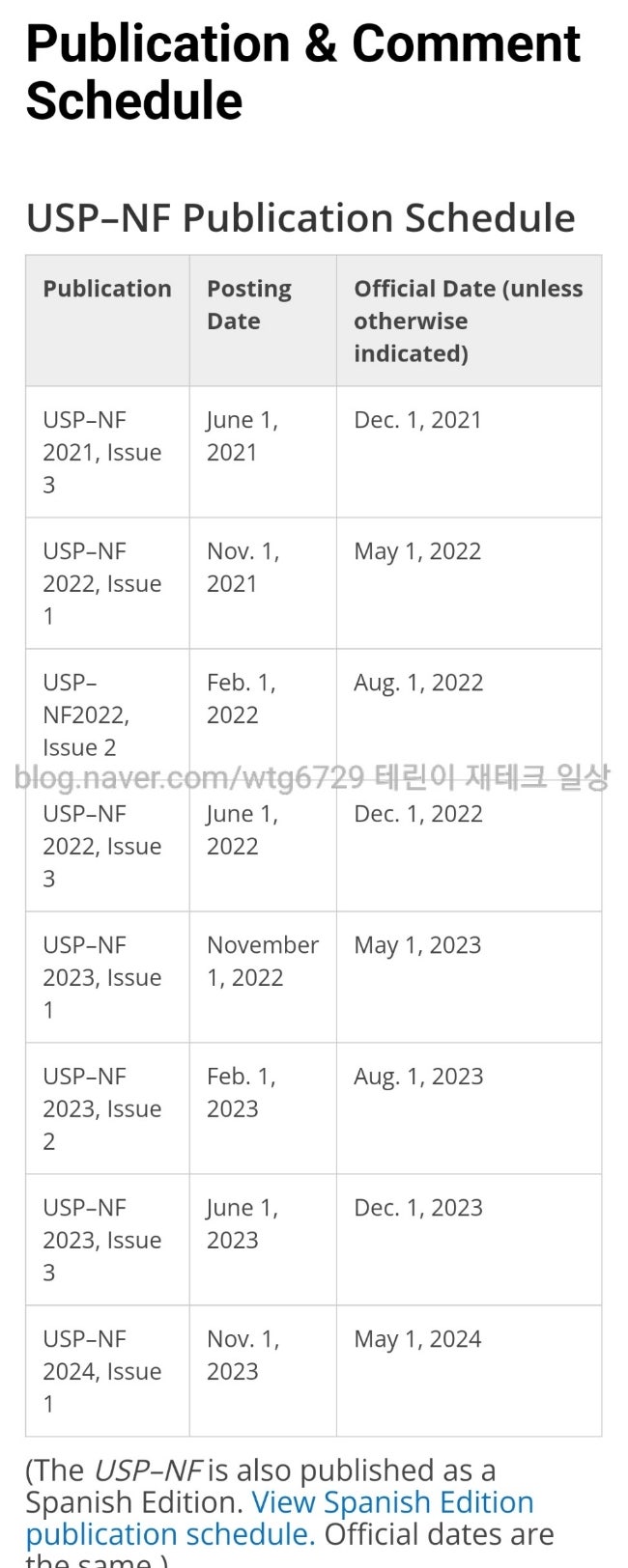 2022 약전 개정일 총정리 대한민국/미국/유럽/영국/일본약전(KP/USP-NF/EP/BP/JP) : 네이버 블로그