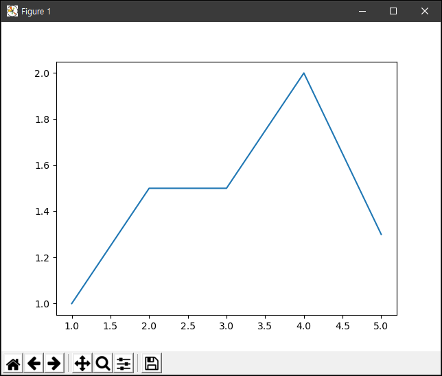 파이썬57 파이썬 그래프 차트 그리기 Matplotlib 패키지 Pyplot 네이버 블로그