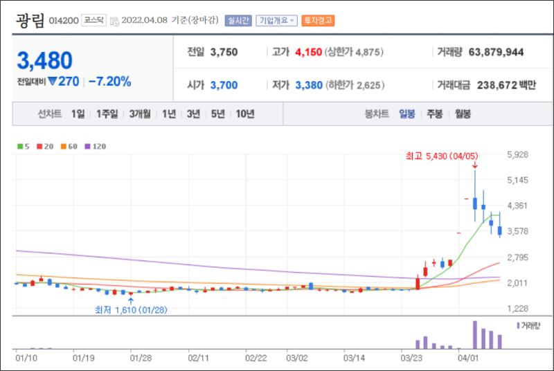 주식용어 투자주의종목 투자경고종목 투자위험종목 알아보기 네이버 블로그