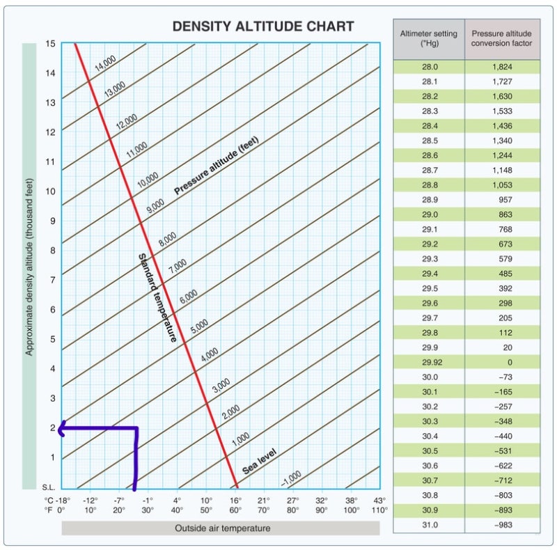 Density Altitude 완벽 분석! : 네이버 블로그